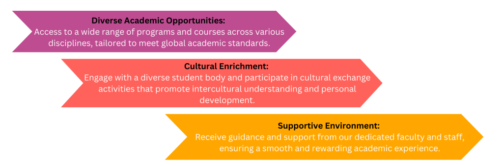 INTERNATIONAL STUDENT EXCHANGE – USIM Alamiyyah
